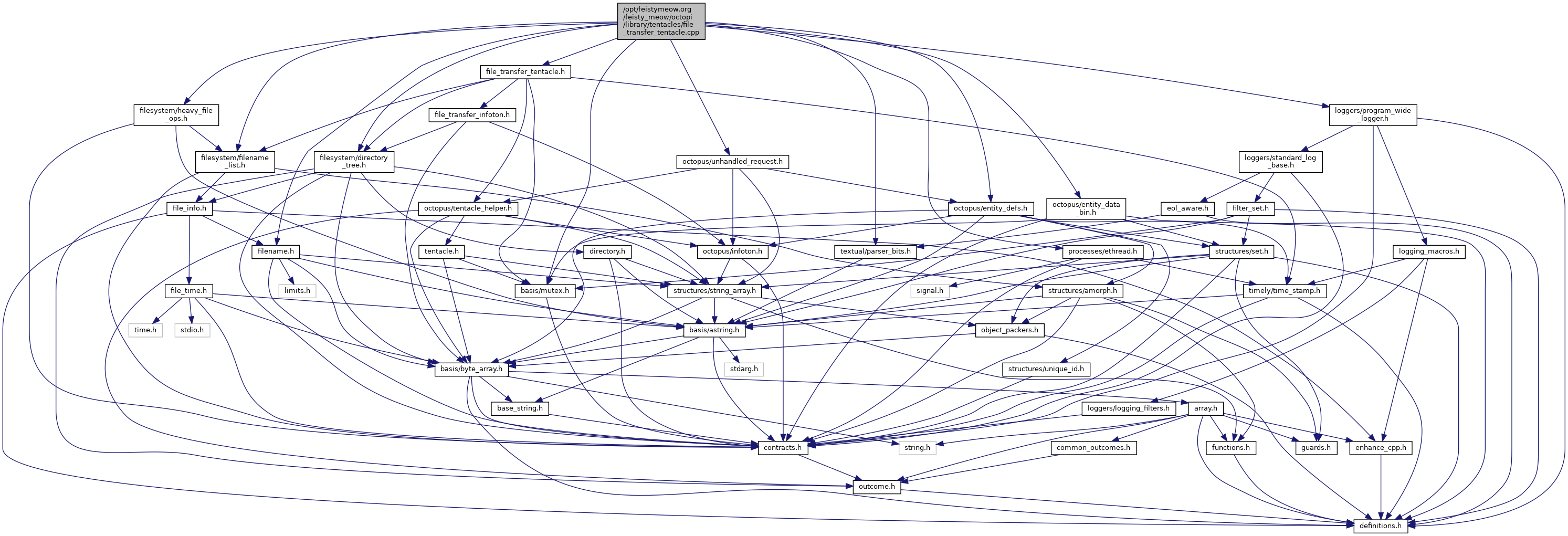 feisty meow concerns codebase: /opt/feistymeow.org/feisty_meow/octopi ...