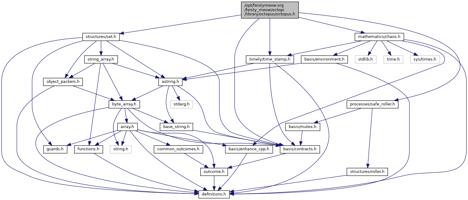 Feisty Meow Concerns Codebase Optfeistymeowoctopi