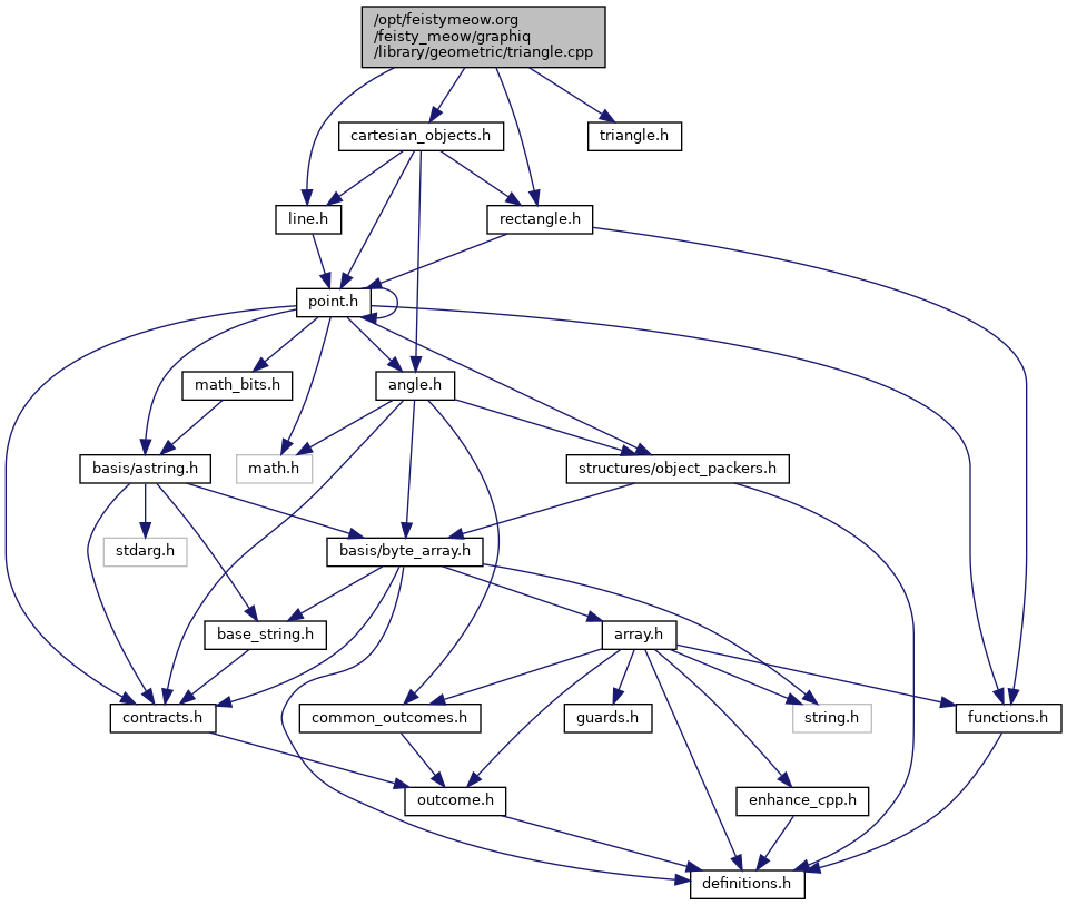 feisty meow concerns codebase: /opt/feistymeow.org/feisty_meow/graphiq ...